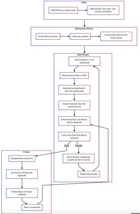 Ai Programming Devtools Productivity Alex Cardell