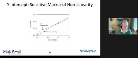 Symmetric Training On Linkedin Drugdevelopment Analyticalchemistry Methodvalidation