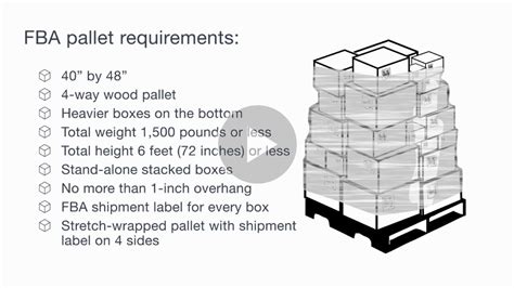 Four Tips To Meet FBA Inventory Requirements
