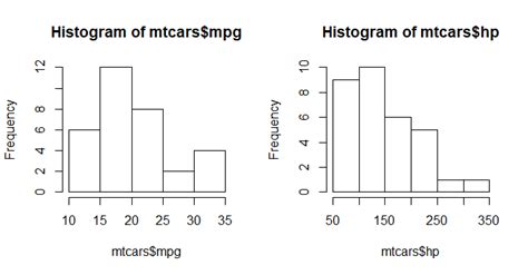 Histogram Density Plot Base R