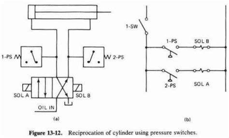 Solved Draw The PLC Logic Ladder Diagram And Write The Boolean Statements Answer