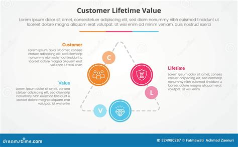 Clv Customer Lifetime Value Infographic Concept For Slide Presentation With Triangle Cycle