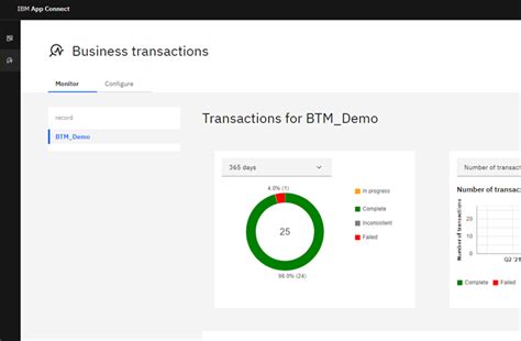 Let S Try Out The New ACE Business Transaction Monitoring Integration Designers Enabling