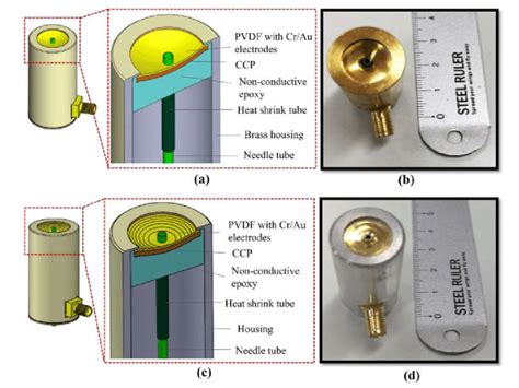 A A Cross Sectional View And B Sfp Ring Shaped Transducer