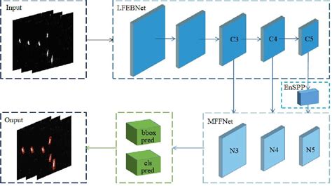 Remote Sensing Mdpi On Linkedin Remotesensing Sar Artificialintelligence