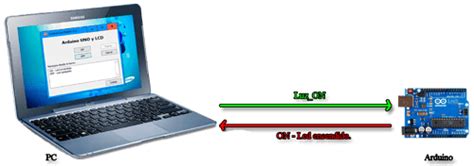 TUTORIAL Arduino Delphi And Serial Port Networking Protocols And Devices Arduino Forum