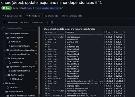Deduplicate Rows In Commitbodytable · Issue 18204 · Renovatebot