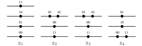 The Profile Of Epistemic States Download Scientific Diagram