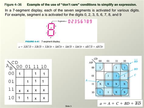 Solution Karnaugh Map Pos Minimization Dld Studypool