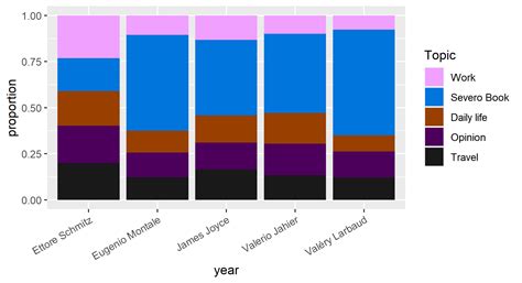 Corpus Analysis Topic Modeling Sentiment And Emotion Analysis Learn By Doing