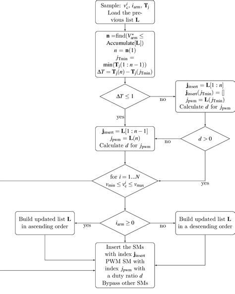 Figure 2 From A Hybrid Pulse Width Modulation Technique With Temperature Control For Modular