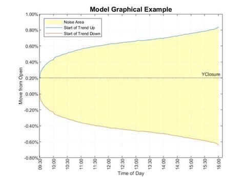 Ralph Sueppel On Linkedin An Effective Intraday Momentum Strategy For