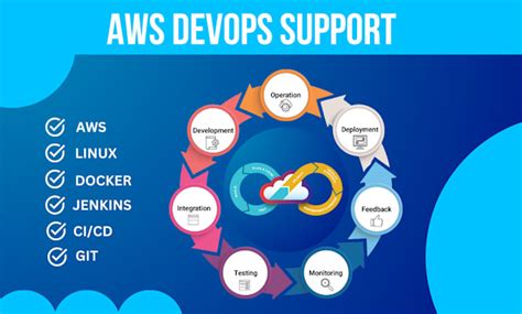 configure a secure devops environment with docker jenkins and