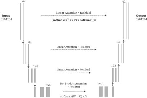 Diffusion Inversion Generative Models Form And Formula