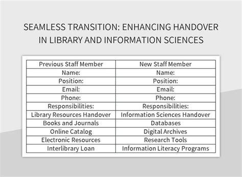 Seamless Transition Enhancing Handover In Library And Information