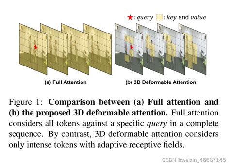 Cross Modal Learning With 3d Deformable Attention For Action Recognition Csdn博客 Cross Modal Learning With 3d Deformable Attention For Action Recognition Csdn博客