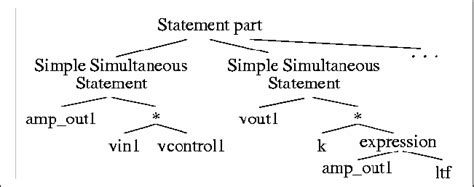 Structure Of The Parse Tree Download Scientific Diagram