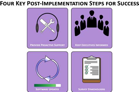 4 Key Post Implementation Steps For Success Buddha Logic
