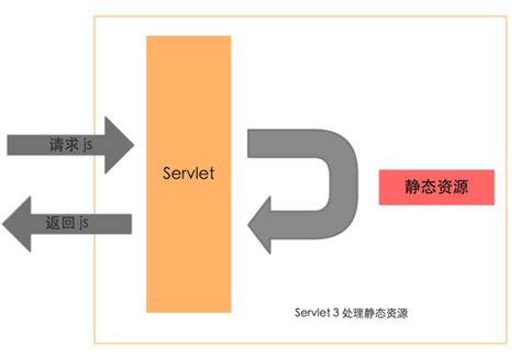 SpringBoot 第十八章web应用开发之WebJars使用 oKong 趔趄的猿 博客园