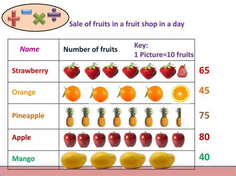 Data Handling PowerPoint Slides LearnPick India