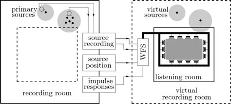 7 A Wfs Based Sound Field Recording And Reproduction System Download