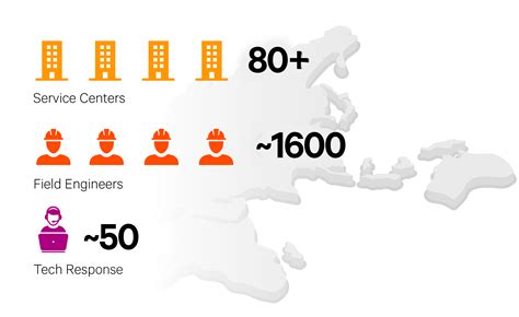 Liquid Cooling Services
