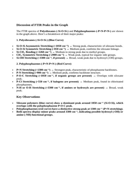 Assignment Topic Ftir Pdf