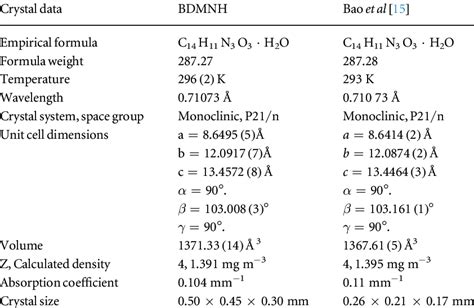 Crystal Data And Structure Refinement Of The Title Compound Download Scientific Diagram