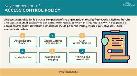 Effective Access Control Policy Best Practices For 2025