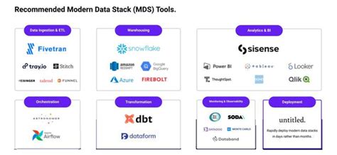 数据集成的未来之路:dbtdata Build Tool概述 知乎 数据集成的未来之路:dbtdata Build Tool概述 知乎