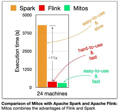 Prof Dr Volker Markl