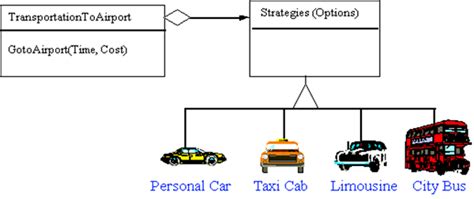 Core Java Design Pattern Behavioral Pattern Strategy Design Pattern