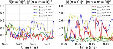 Figure 12 From On The Edge Turbulence In A Dtt Like Tokamak Plasma