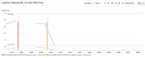possible performance regressions · issue 18511 · apache mxnet · github
