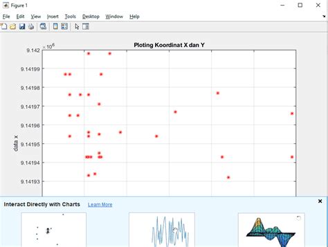 Ploting Titik Koordinat Menggunakan Matlab Teknik Muda