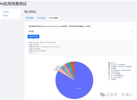 大模型 Ai驱动的数据分析：利用自然语言实现数据查询到可视化呈现ai自然语言理解 生成数据报表 Csdn博客