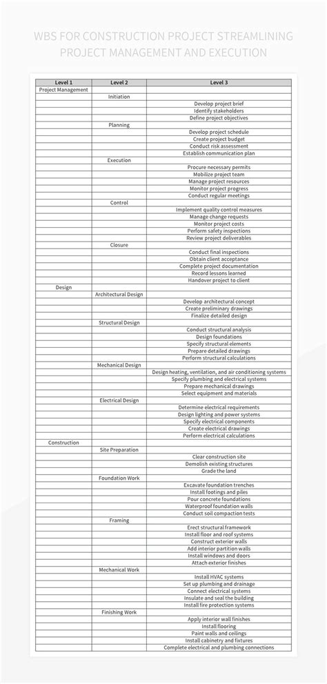 Wbs For Construction Project Streamlining Project Management And Execution Excel Template And