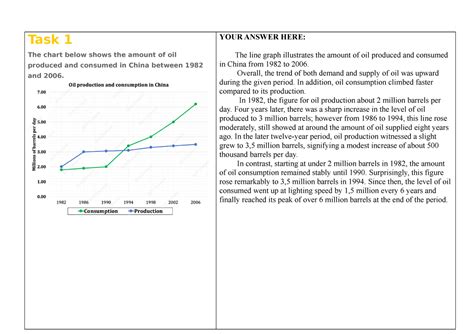 Assignment Line Graph Cause Sollution Essay Trần Thị Minh Hằng Task The chart below