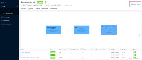 flink系列三：flink架构、独立集群搭建及flink on yarn模式详解 flink集群 csdn博客