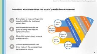 Measurement Of Component Specific Particle Size In Pharmaceuticals Challenges And Solutions PPT