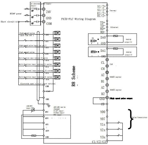 중국 Plc Hmi 콤보 제조업체 공급 업체 공장