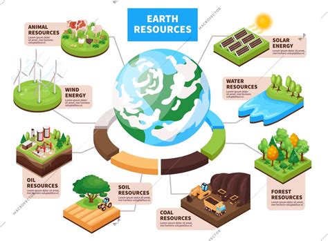 Natural Earth Resources Isometric Infographic Composition With World