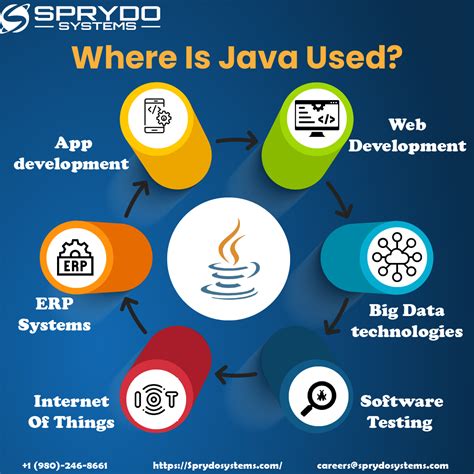 Discover 550 Java Development And Development Ideas Java Software Development Java