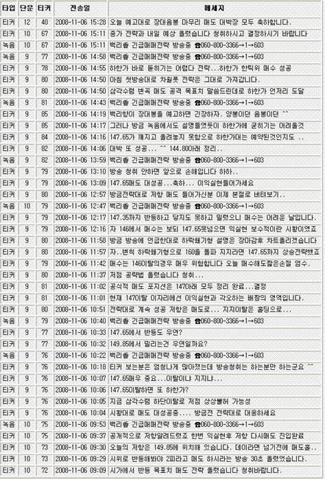 백리향의 장대일봉 예고 모두가 긴장하라 선옵전문가분석 선물옵션 팍스넷 증권포털