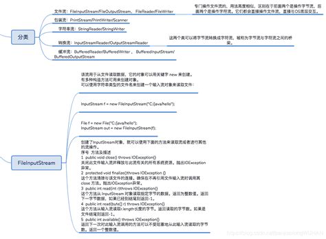 Java Io思维导图总结java文件输入输出流总结思维导图 Csdn博客 Java Io思维导图总结java文件输入输出流总结思维导图 Csdn博客
