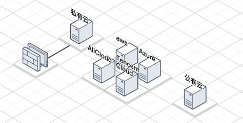 揭秘 OpenTelemetry Collector 源码内幕 腾讯云开发者社区 腾讯云