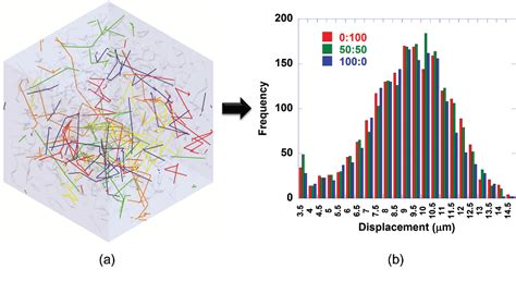 Figure 7 From Microstructural Parameter Based Modeling For Transport Properties Of Collagen