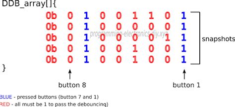 Read And Debounce Multiple Buttons Using Interrupt On Avr