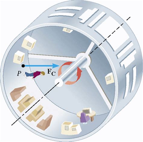 Solved B Section 5 6 Discusses How Uniform Circular Motion Chegg Com