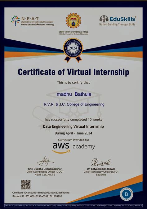 Virtual Intership In Aws Data Engineering Madhu Bathula